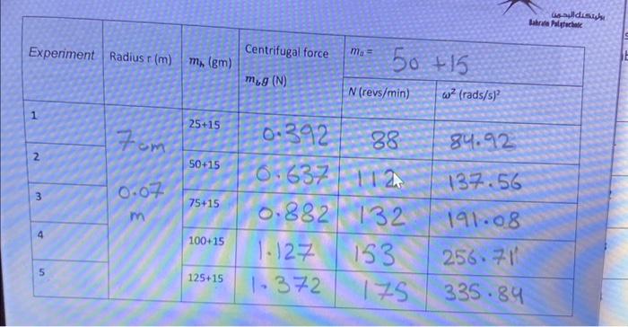Solved find the error percentage | Chegg.com