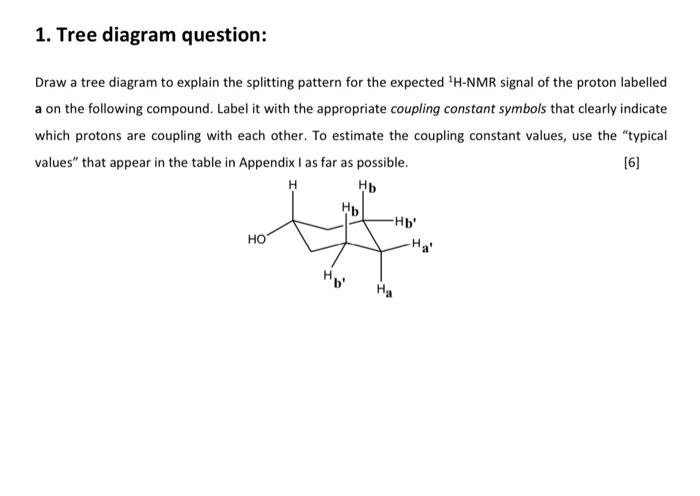 Solved Draw a tree diagram to explain the splitting pattern | Chegg.com