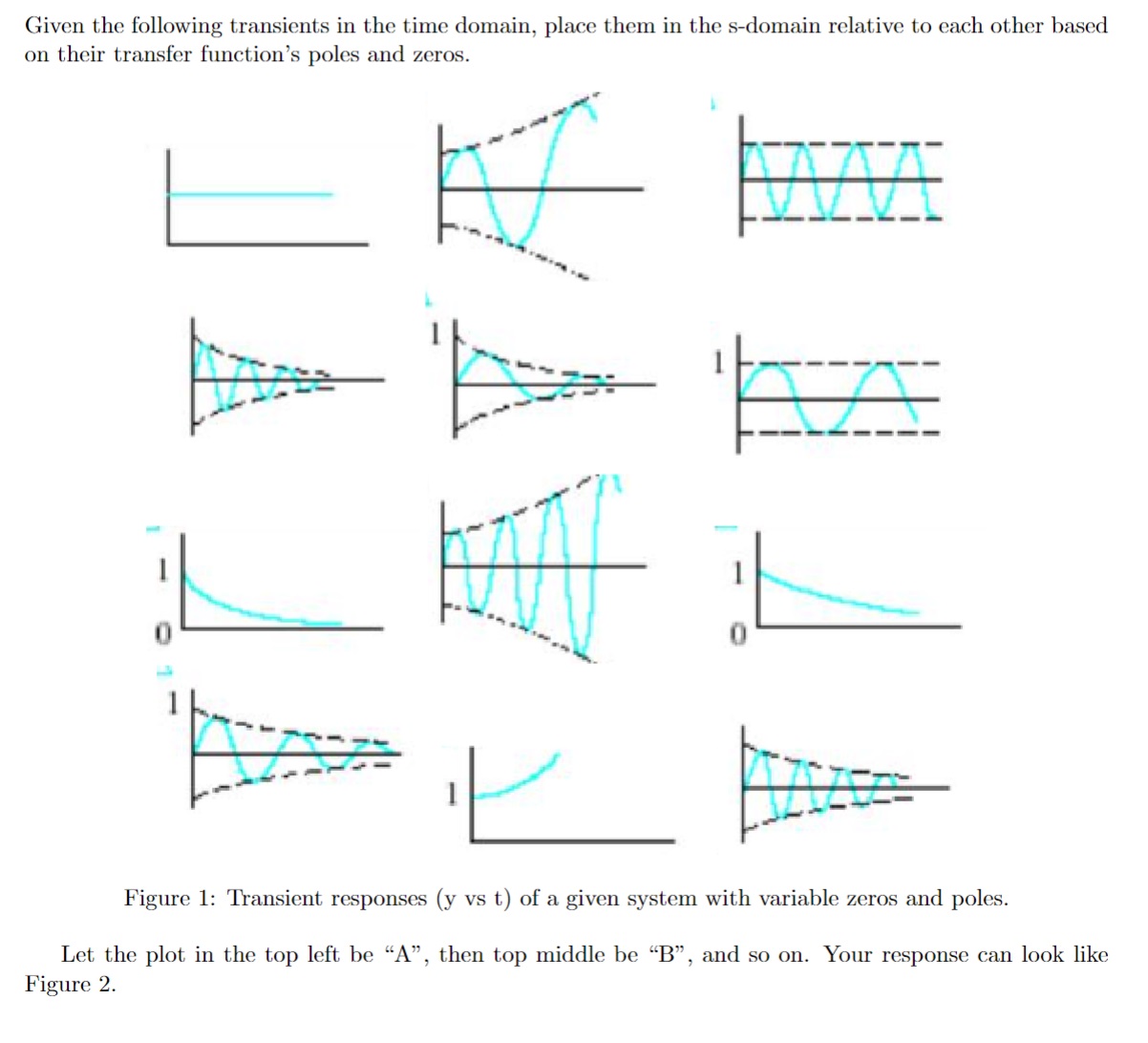 Solved Figure 1: Transient responses (y vs t) ﻿of a given | Chegg.com