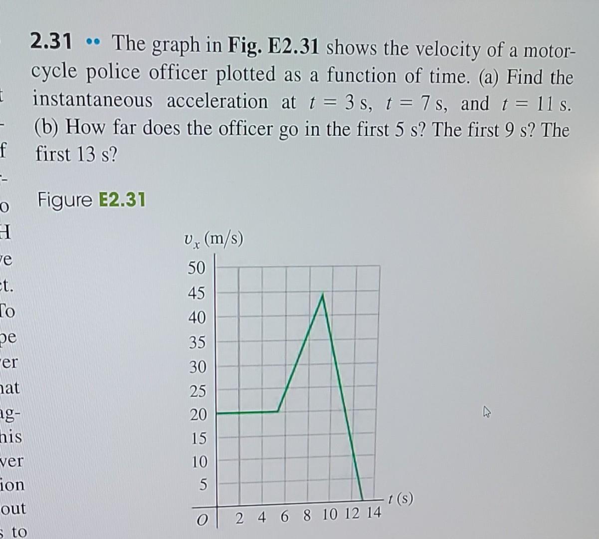 Solved 2.31 The graph in Fig. E2.31 shows the velocity of a | Chegg.com