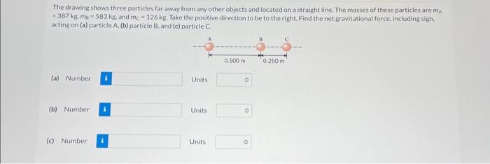 Solved The drawing shows three particles far away from any | Chegg.com