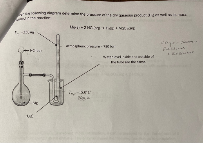 Solved 0. Given the following diagrams determine the | Chegg.com