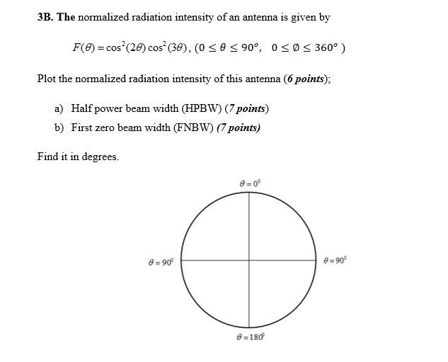 3B. The normalized radiation intensity of an antenna | Chegg.com