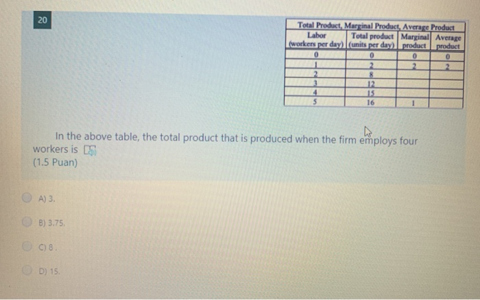Solved 20 Total Product, Marginal Product, Average Product | Chegg.com
