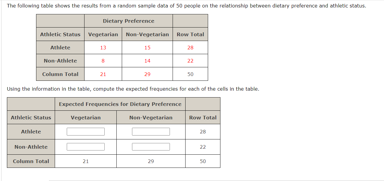 Solved The following table shows the results from a random | Chegg.com