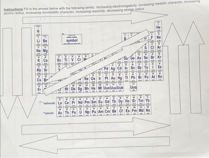Solved Instructions Fill in the arrows below with the | Chegg.com
