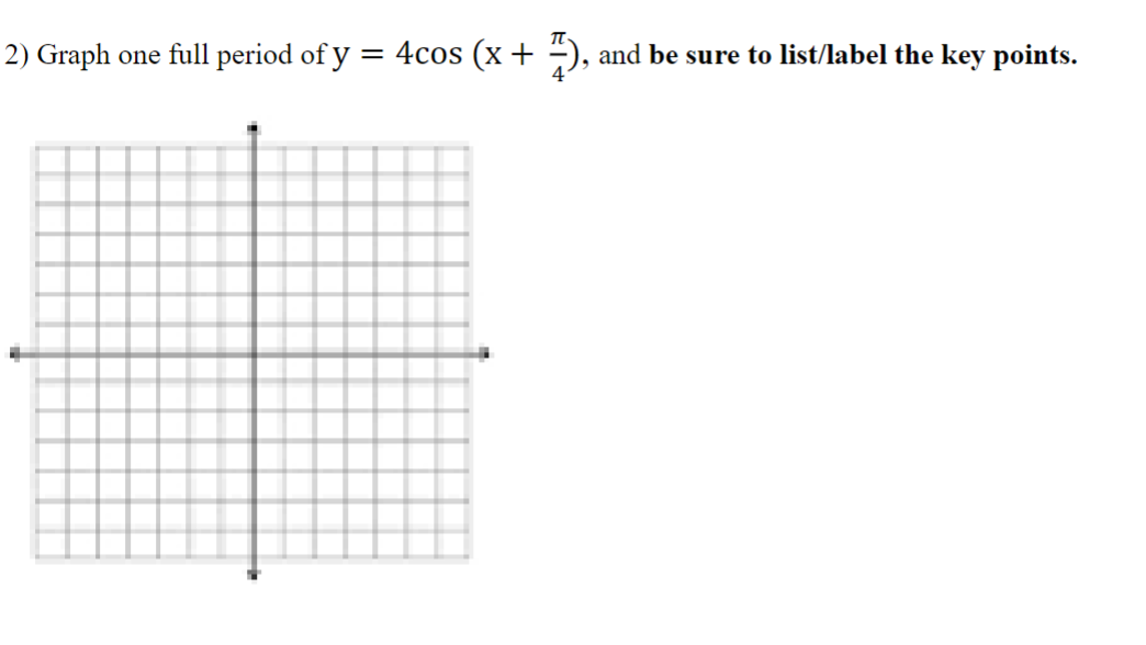 Solved Graph one full period of y=4cos(x+π4), ﻿and be sure | Chegg.com