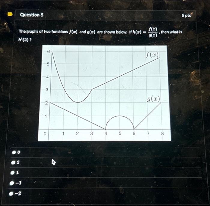 Solved The graphs of two functions f(x) and g(x) are shown | Chegg.com