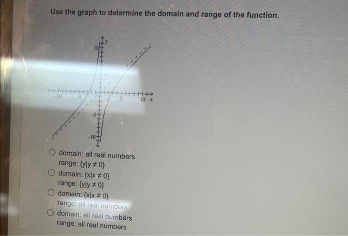 Solved Use the graph to determine the domain and range of | Chegg.com
