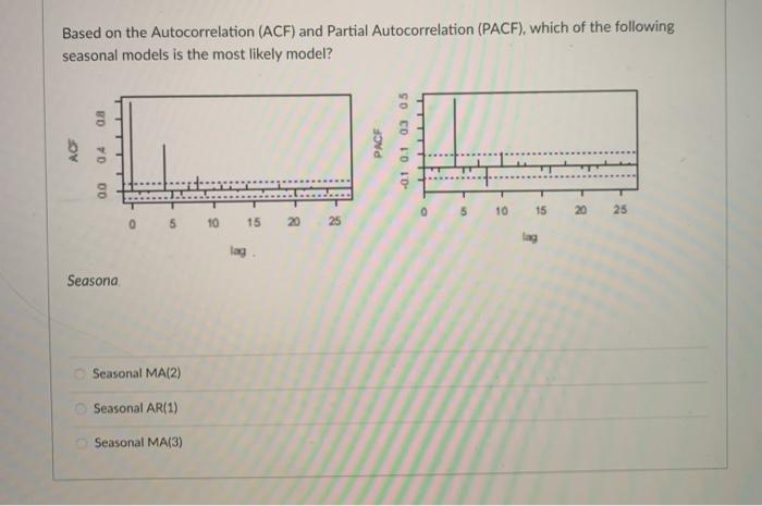 Solved The following ACF and PACF are for a set of data that | Chegg.com