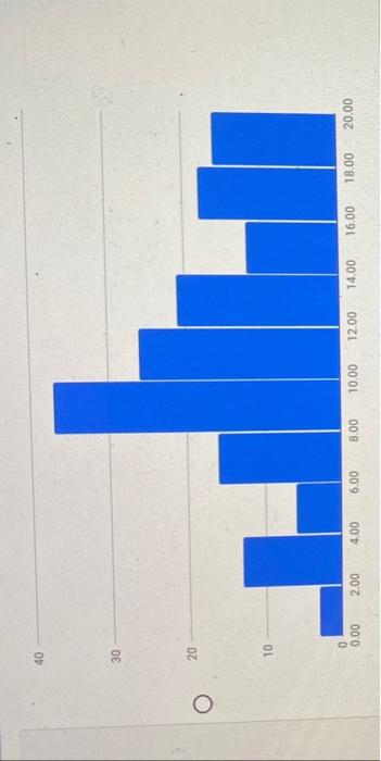 Which of the data sets represented by the following | Chegg.com