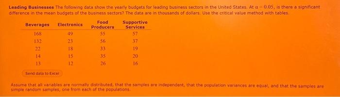 Solved Find the critical value, Use Θ The F Distribution | Chegg.com