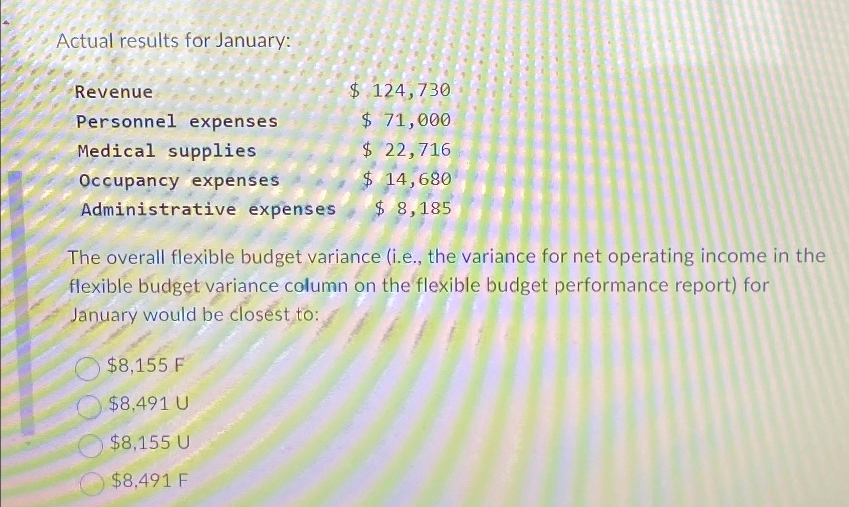 Solved Actual results for January:\table[[Revenue,$124,730 | Chegg.com
