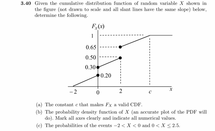 Solved 3.40 Given the cumulative distribution function of | Chegg.com