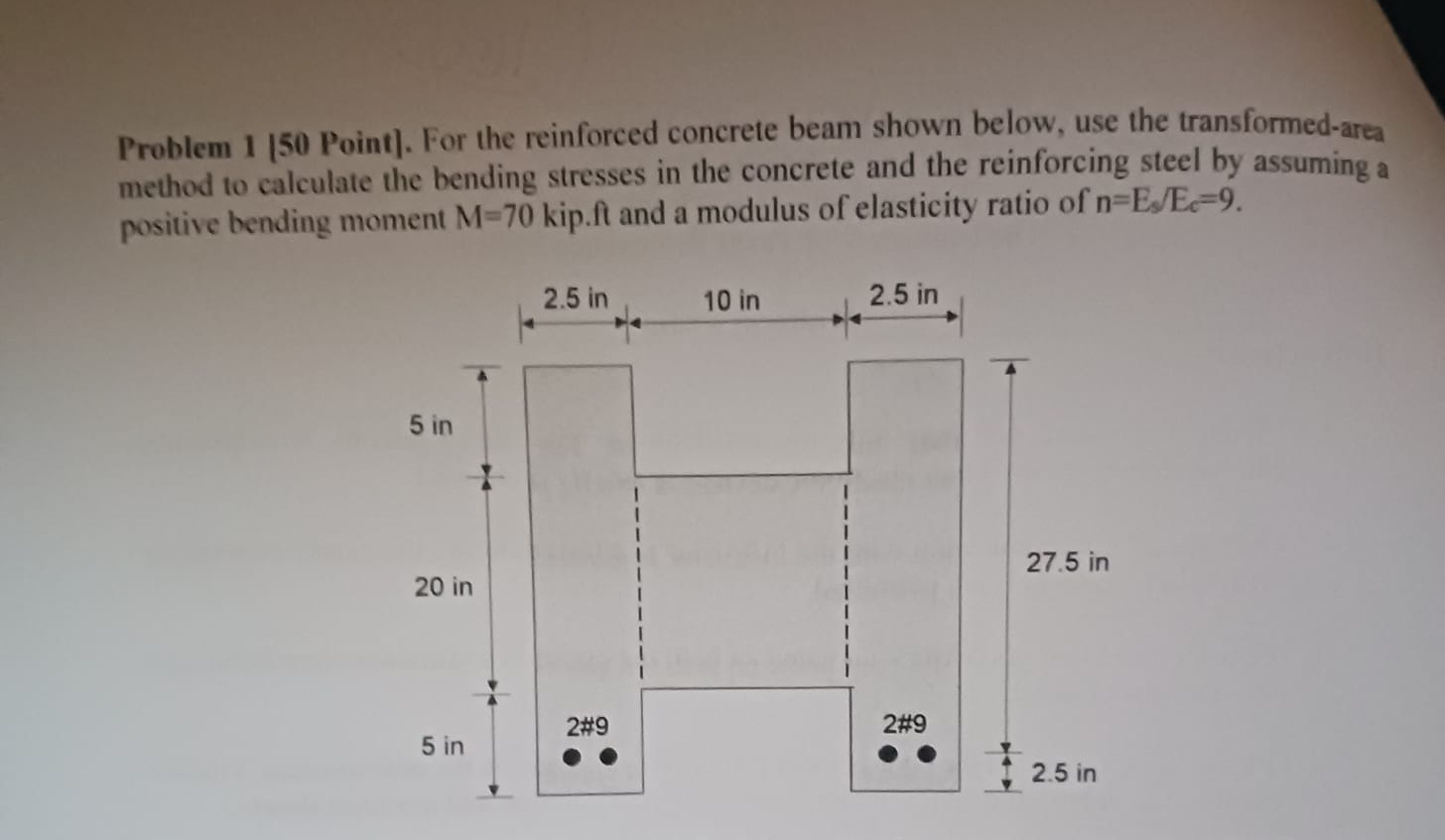 Solved Problem Point]. ﻿For the reinforced concrete beam | Chegg.com