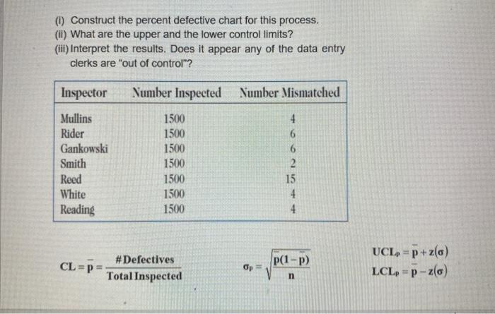 Solved (1) Construct the percent defective chart for this | Chegg.com