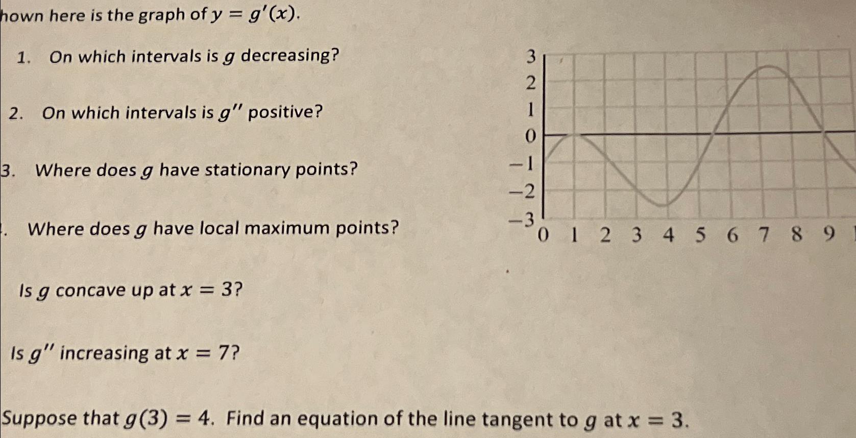 Solved hown here is the graph of y=g'(x).On which intervals | Chegg.com