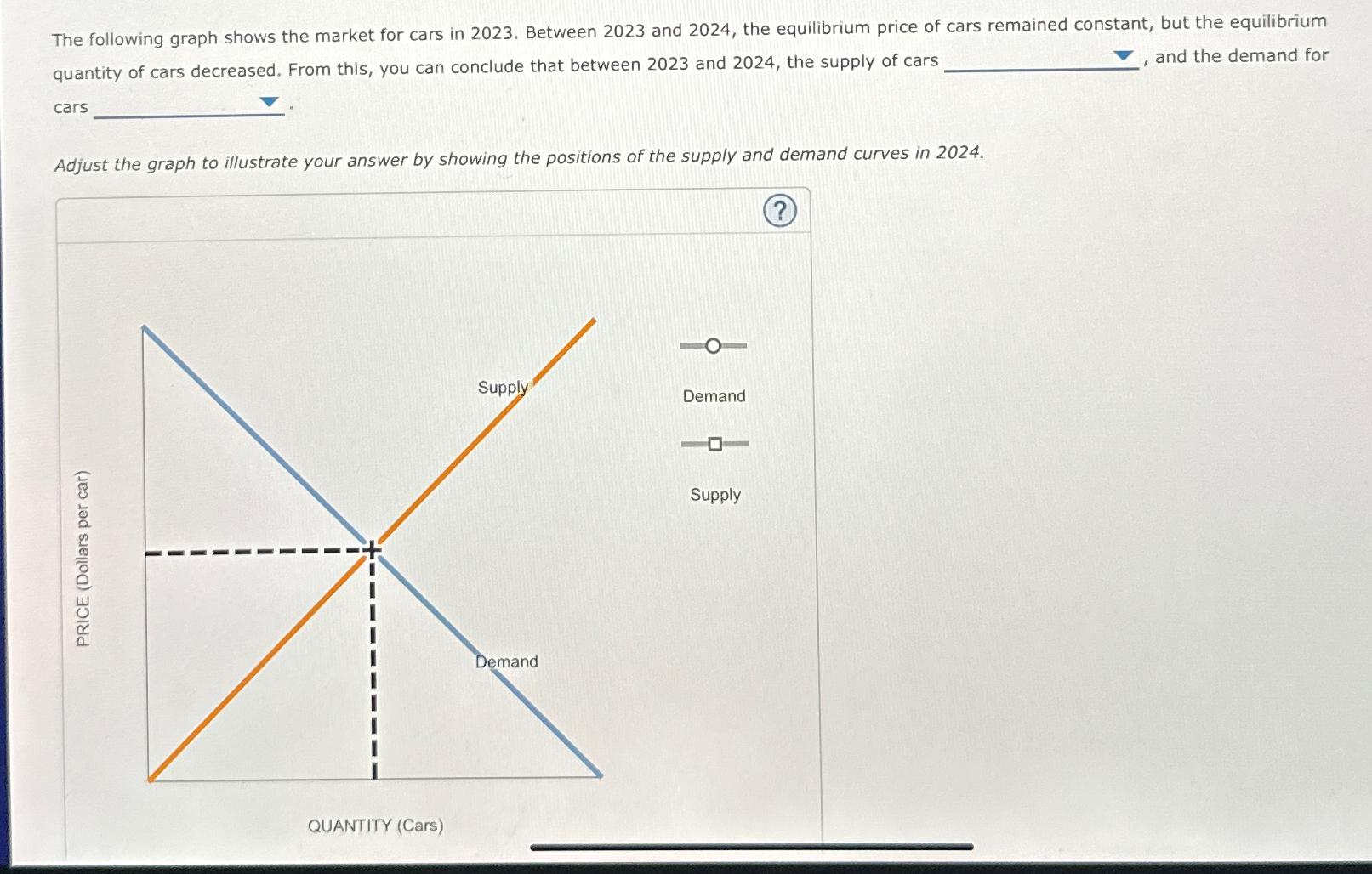 Solved The following graph shows the market for cars in | Chegg.com