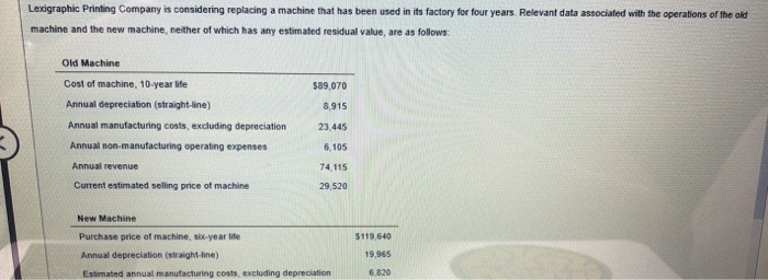 Solved Lexigraphic Printing Company is considering replacing | Chegg.com