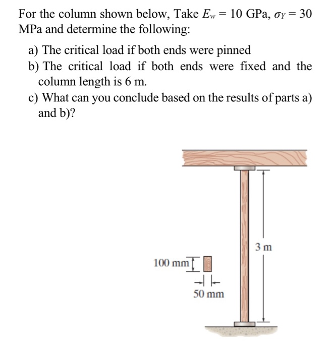Solved For the beam shown below, calculate the transverse | Chegg.com