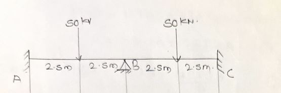Solved draw the sfd and bmd for given beam using slope | Chegg.com