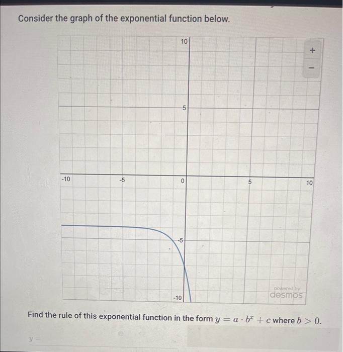 Solved Consider the graph of the exponential function below. | Chegg.com Solved Consider the graph of the exponential function below. | Chegg.com