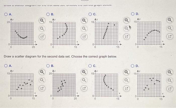 Data TableConsider the four data sets shown in the | Chegg.com