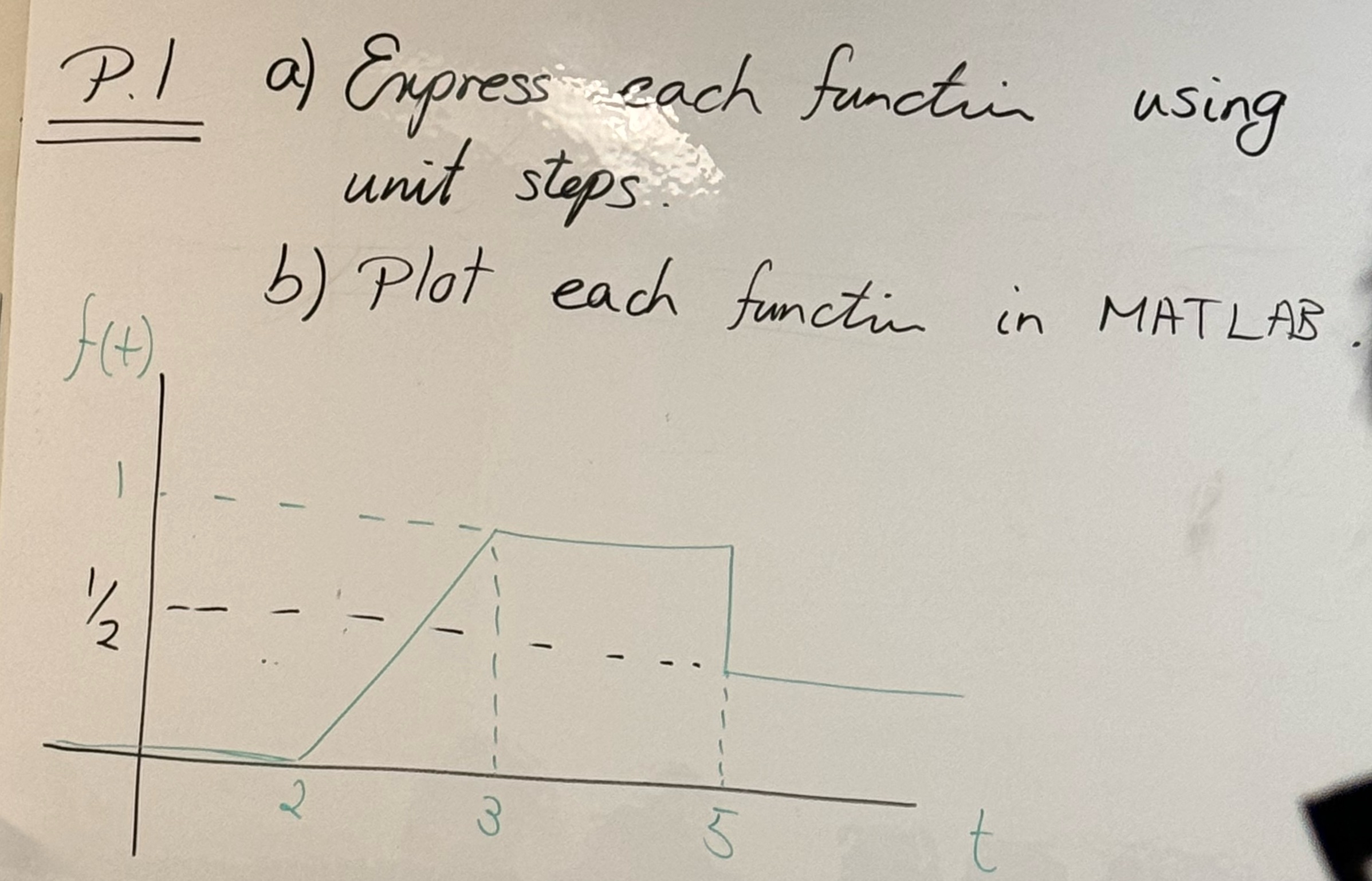 Solved P.I a) ﻿Express each functin using unit stepsb) ﻿Plot | Chegg.com