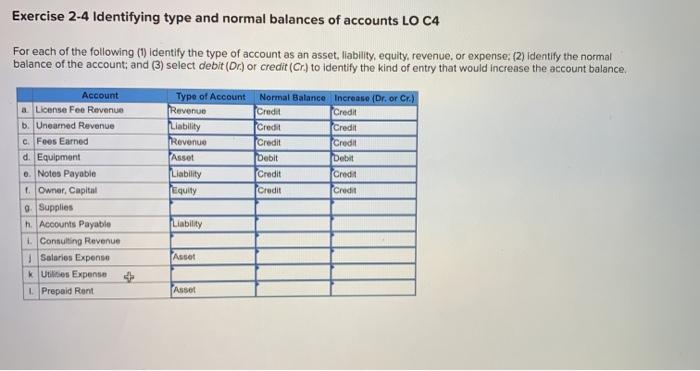 Solved Exercise 2-4 Identifying type and normal balances of | Chegg.com