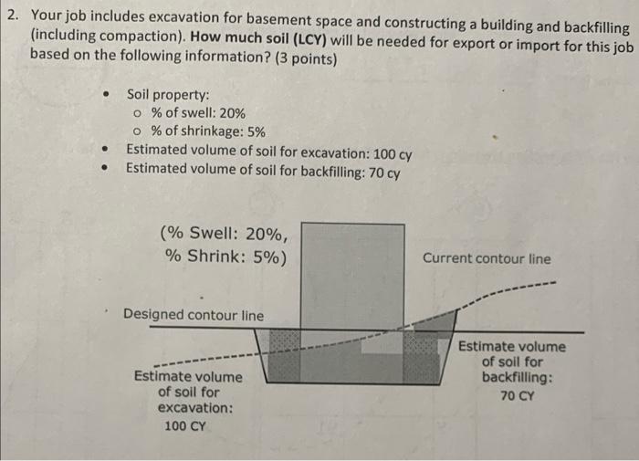Solved Your job includes excavation for basement space and | Chegg.com