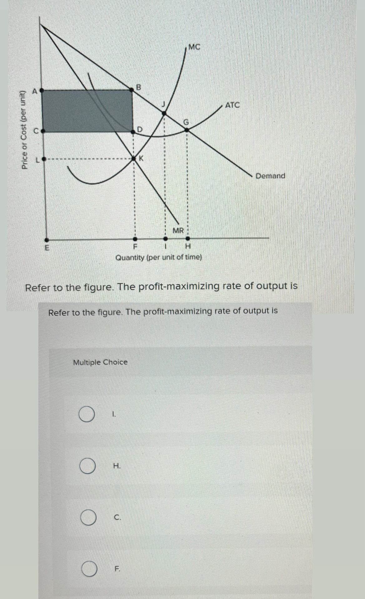 Solved Refer to the figure. The profit-maximizing rate of | Chegg.com