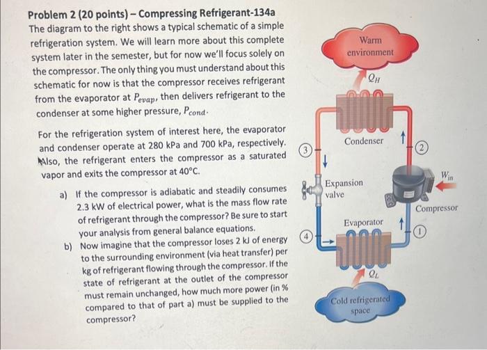 Solved Problem 2 ( 20 points) - Compressing Refrigerant-134a | Chegg.com