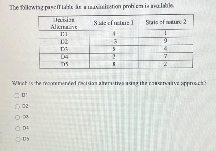 Solved The following payoff table for a maximization problem | Chegg.com