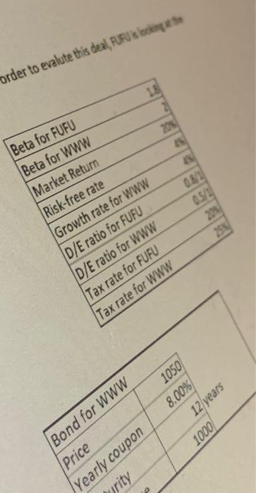 Solved what is the terminal value for WWW (from a pricing | Chegg.com