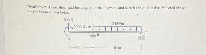 Solved Problem 2: Draw shear and bending moment diagrams and | Chegg.com