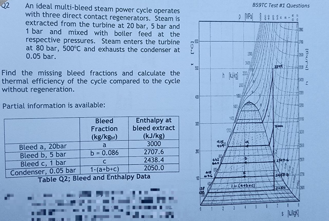 Solved helpQ2 ﻿An ideal multi-bleed steam power cycle | Chegg.com