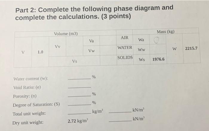 Solved Part 2: Complete the following phase diagram and | Chegg.com