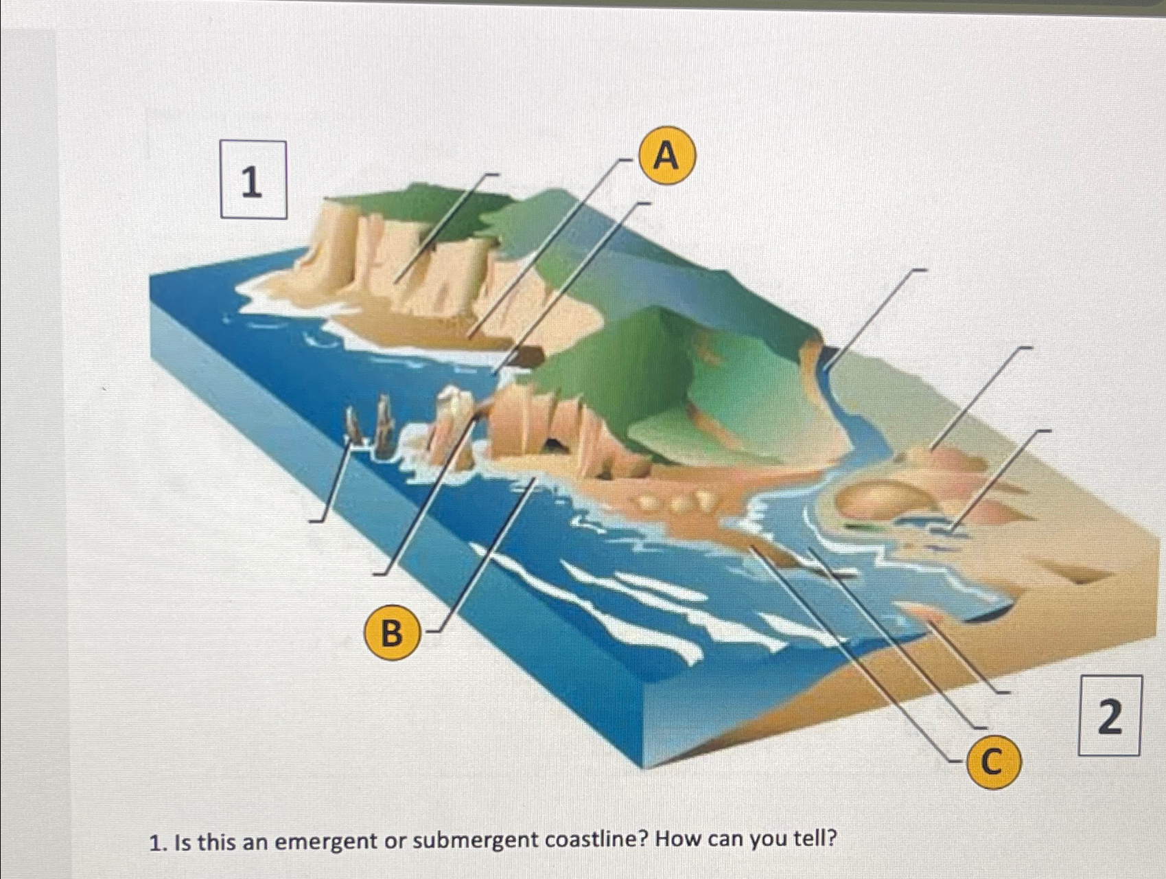 Solved Is this an emergent or submergent coastline? | Chegg.com