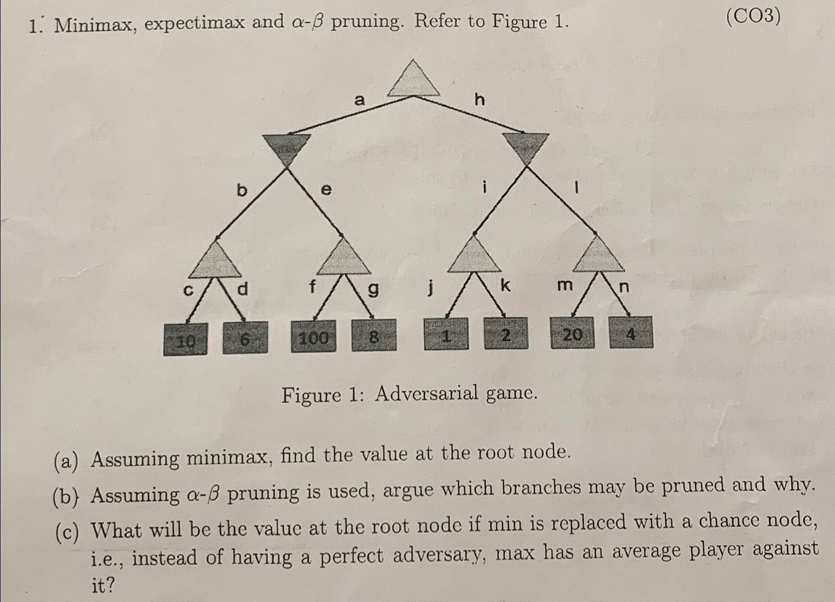 Solved Minimax, expectimax and α-β ﻿pruning. Refer to Figure | Chegg.com