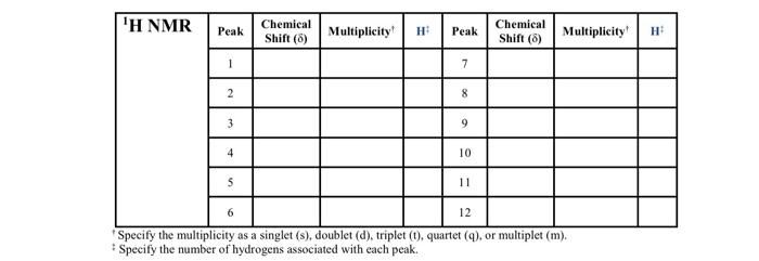 Solved +- Results for Functional Group Tests Functional | Chegg.com