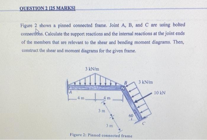 Solved Figure 2 shows a pinned connected frame. Joint A, B, | Chegg.com