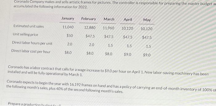 Solved Coronado Company makes and sells artistic frames for | Chegg.com