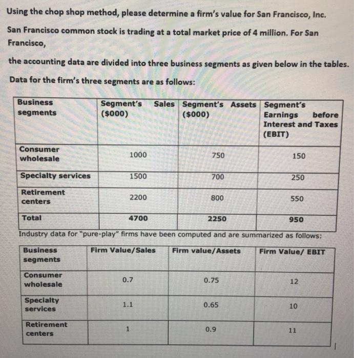 Solved Using the chop shop method, please determine a firm's | Chegg.com