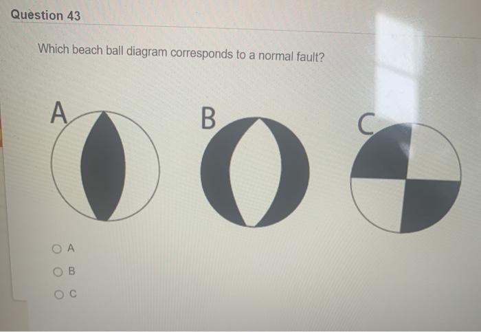 Solved Question 43 Which beach ball diagram corresponds to a | Chegg.com