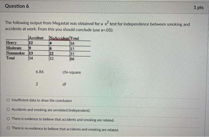 Solved The following output from Megastat was obtained for a | Chegg.com
