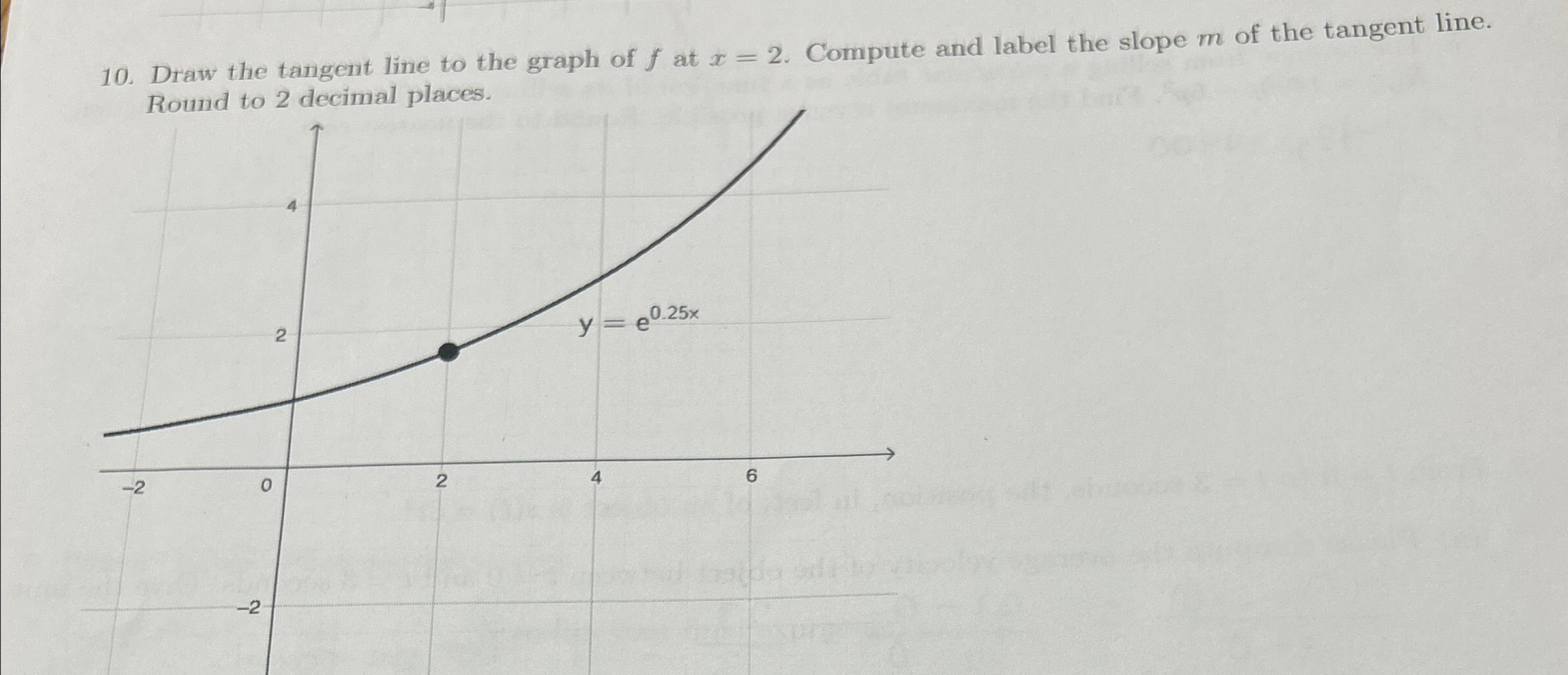 Solved Draw the tangent line to the graph of f ﻿at x=2. | Chegg.com
