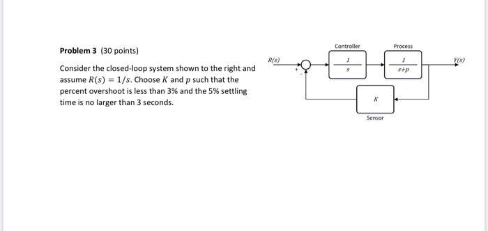 Solved Controller Problem 3 (30 points) Consider the | Chegg.com