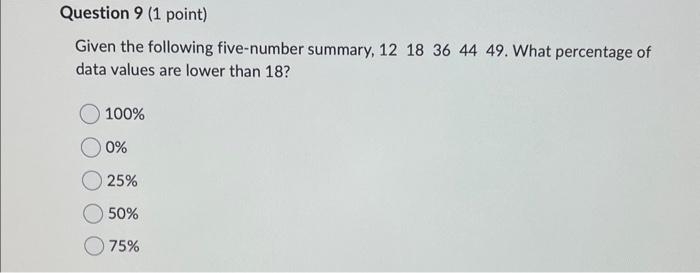 Solved Given the following five-number summary, 12183644 49. | Chegg.com