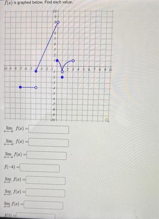 Solved f(x) is graphed below. Find each value. | Chegg.com