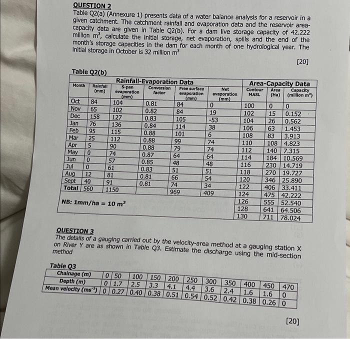 Solved QUESTION 2 Table Q2(a) (Annexure 1) presents data of | Chegg.com